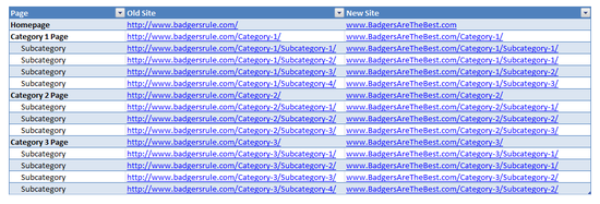 Changing Your Domain Name Without Losing Your Rankings