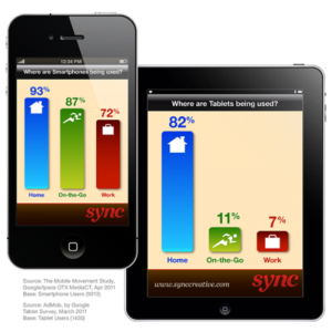 Tablet vs. Mobile: Is a Tablet Considered a Mobile Device?