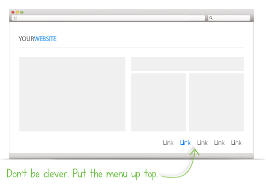 17 Major Main Menu Mistakes | MySiteAuditor