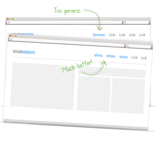 17 Major Main Menu Mistakes | MySiteAuditor